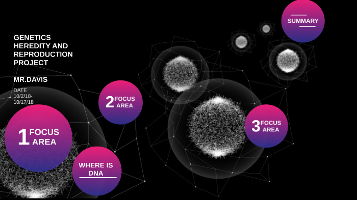 GENETICS HEREDITY AND REPRODUCTION PROJECT by Tylan Johnson on Prezi