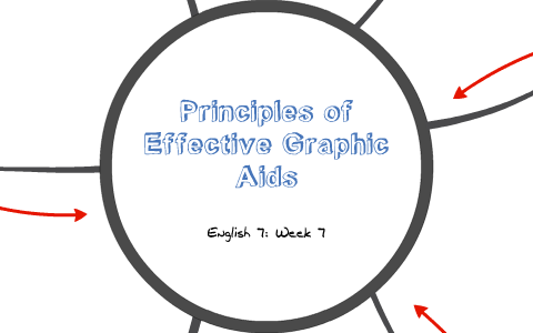 Principles of Effective Graphic Aids by Your Little Teacher on Prezi