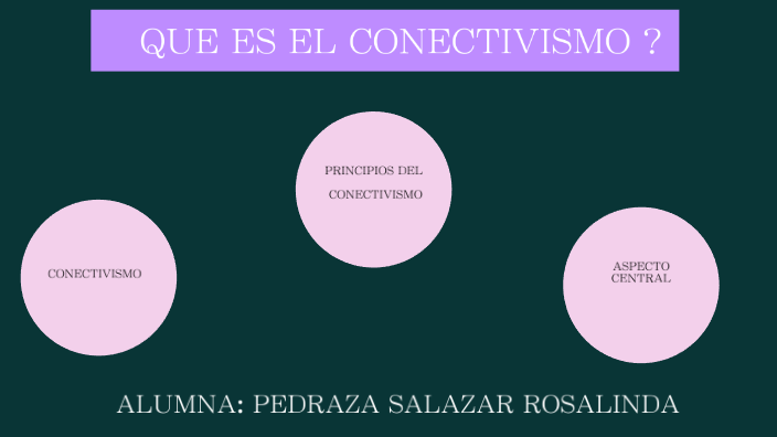 ¿QUÉ ES EL CONECTIVISMO ? by Rosalinda Pedraza on Prezi
