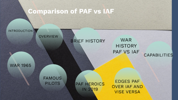 COMPARISON OF PAF VS IAF by MUHAMMAD AIJAZ AKRAM on Prezi