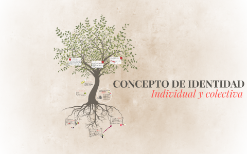 CONCEPTO DE IDENTIDAD by Maria Moncada on Prezi