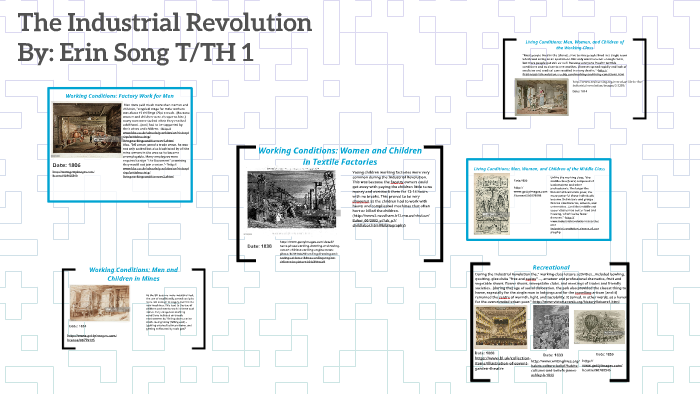 The Industrial Revolution by erin song