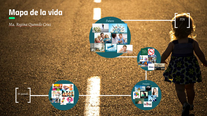 Mapa de la vida by hjy hyto on Prezi