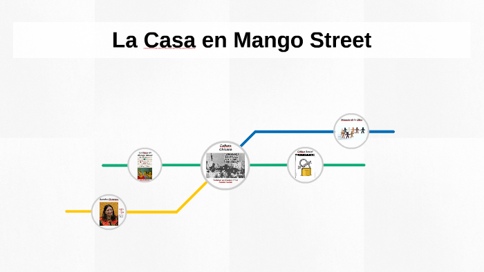 La Casa en Mango Street by José Flores on Prezi