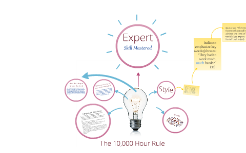 The 10,000 Hour RUle by Lexi Klein on Prezi