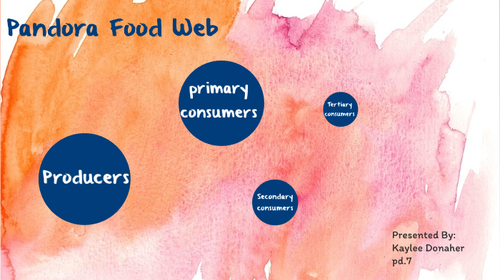 Avatar Food Web by kaylee donaher on Prezi
