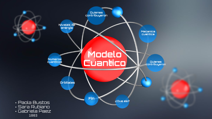 modelo cuantico by Paola Bustos on Prezi