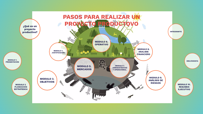 COMO REALIZAR UN PROYECTO PRODUCTIVO by Alex Quelal on Prezi