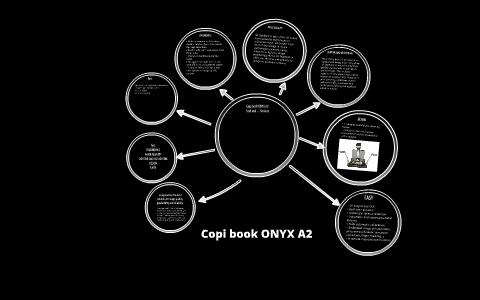 Copi book ONYX A2 by mohamed atef on Prezi