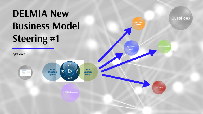New Business Model Steering 1 by cedric buzay on Prezi