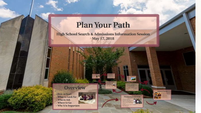 Plan Your Path by on Prezi