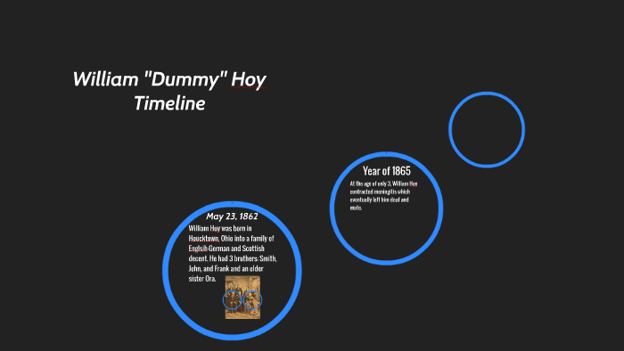 Asl Timeline by Sim Nelson on Prezi