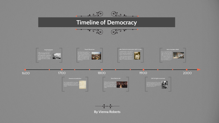 Timeline of Democracy by veve rberts on Prezi
