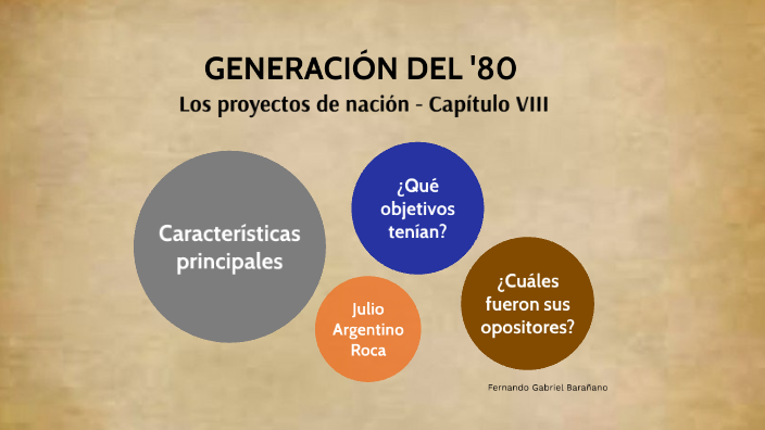 GENERACIÓN DEL '80 by Fernando Barañano on Prezi