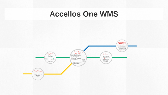 Accellos One WMS by Daria Mujta on Prezi