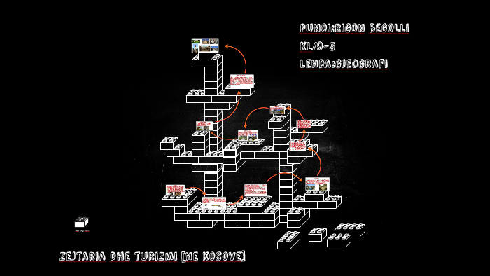 zejtaria dhe turizmi [ne kosove] by rigon Begolli on Prezi