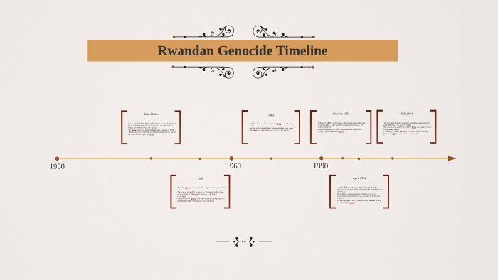 Rwandan Genocide Timeline by Nicole Brachetti on Prezi