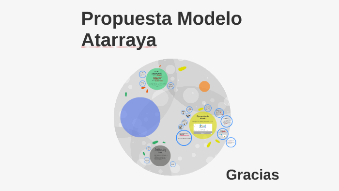 Propuesta Modelo Atarraya by Shirly Pinto on Prezi
