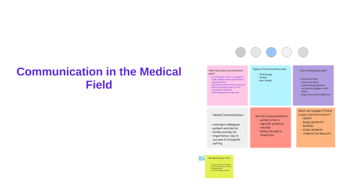 Communication in the Medical Field by Jazmine Ozdaglar on Prezi