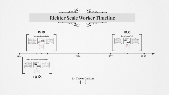 Richter Scale Timeline by Trevor Carlson on Prezi
