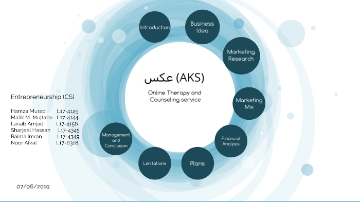 Aks by Aks U on Prezi
