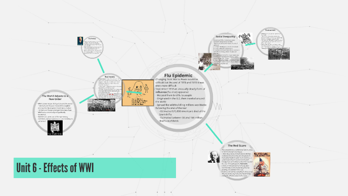 Unit 6.4 - Effects of WWI by Erin Rigdon on Prezi