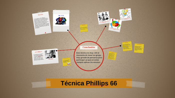 Técnica Phillips 66 by Jozzi Hd on Prezi