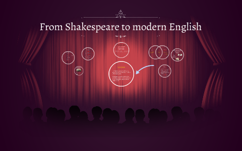 Evolution of english language; From Shakespeare to modern day by on Prezi