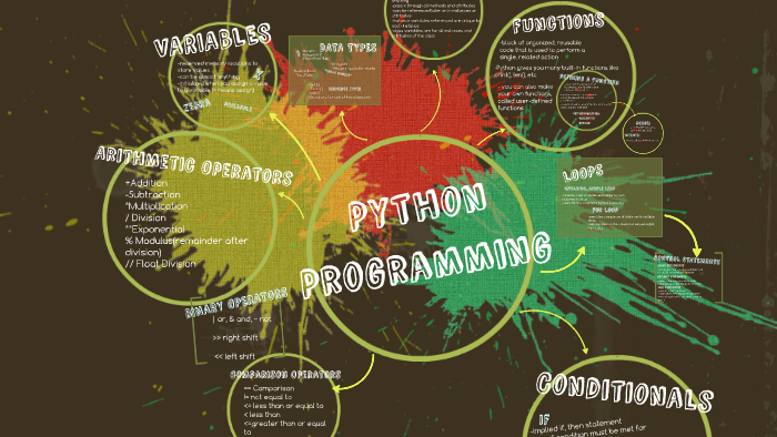 Python Programming by Kristine Yuan on Prezi