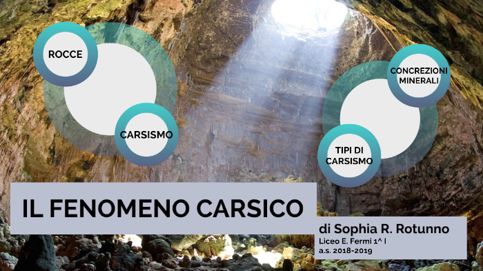 il fenomeno carsico by Sophia Rotunno on Prezi