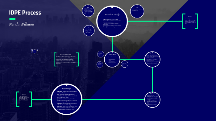 IDPE Process by Nerida Williams on Prezi