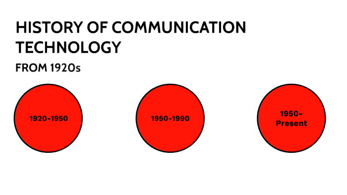 History of Communication Technology by Adam Keegan on Prezi