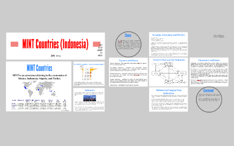 MINT Countries by Siarhei Vainelovich on Prezi