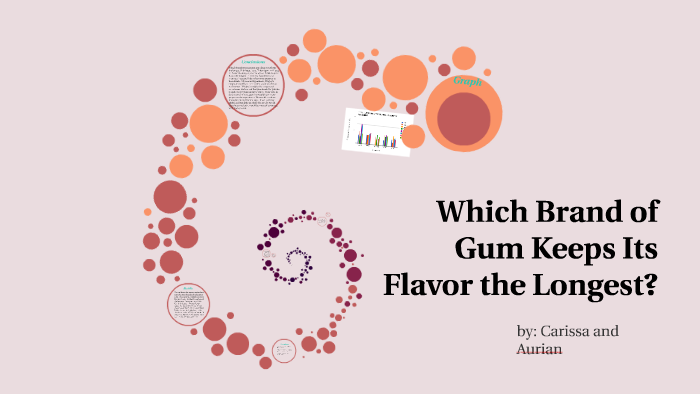 Which Brand of Gum Keeps Its Flavor the longest? by carissa bernard on ...