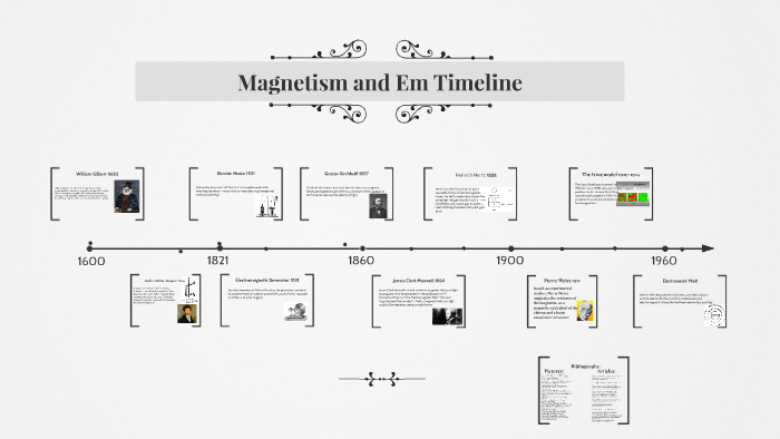 Magnetism and Em Timeline by Ida E