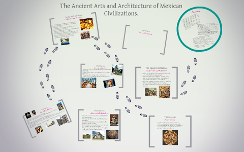 The Maya, Inca and Aztecs: Art and Architecture by Sara Gilman on Prezi