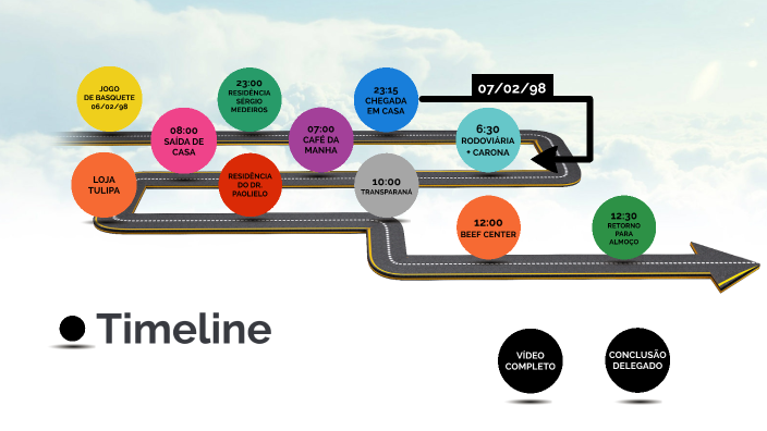 Timeline Álibi by Giovanni Moro Barboza on Prezi