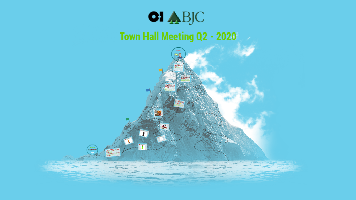 Town Hall Meeting Q2 - 2020 by Trần Lê Hưng on Prezi
