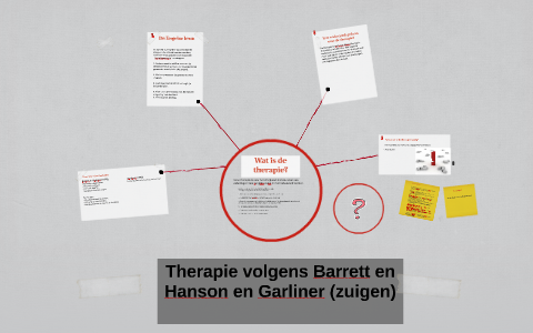 Therapie volgens Barrett en Hanson en Garliner (zuigen) by Irene Mens ...