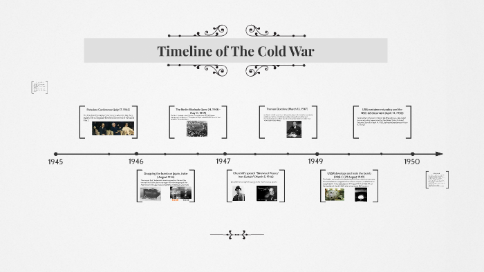 Timeline of The Cold War by