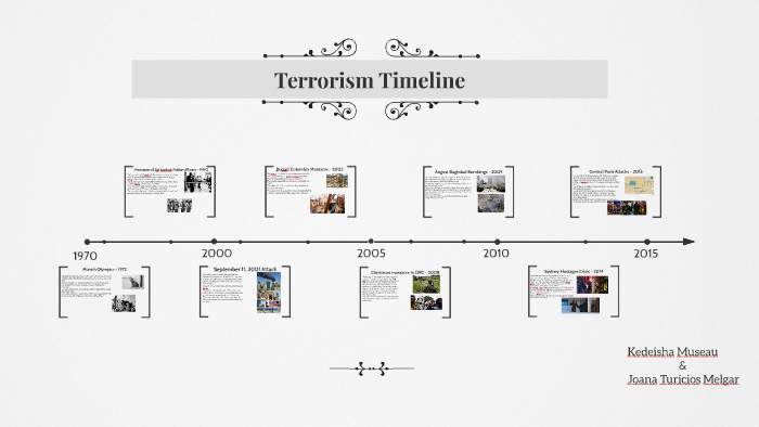 Terrorism Timeline by Kedeisha Museau on Prezi