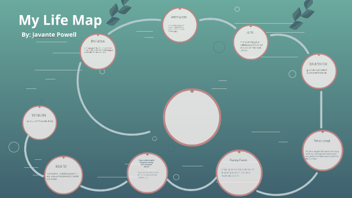 My Life Map by Javante P on Prezi