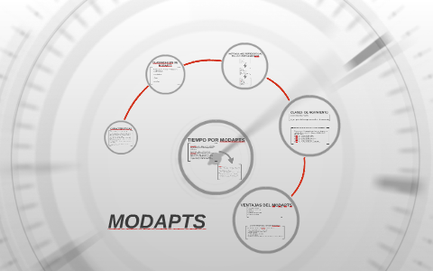 MODAPTS by andrea enriquez on Prezi