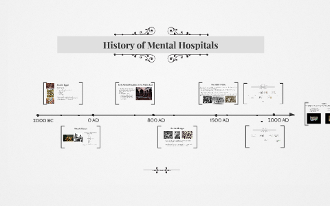 History of Mental Hospitals by Lauren Koran on Prezi
