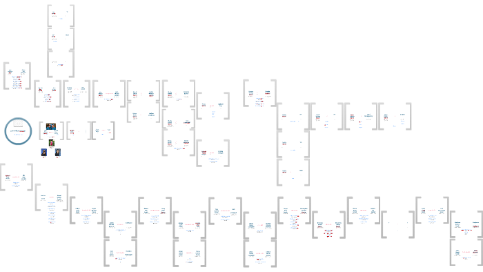 Garren Family Virtual Tree by John Garren on Prezi