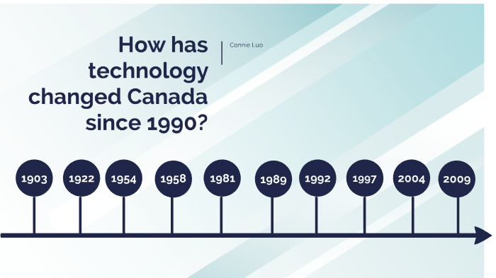 How has technology changed since the 1900s? by Connie Luo on Prezi