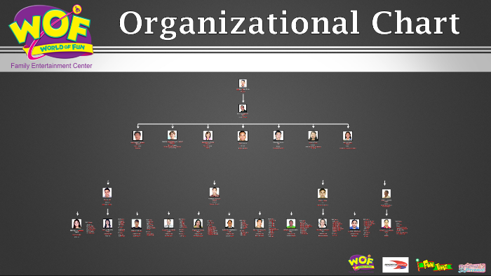 Aug 2016 - WOF Org Chart by Nicole Sabas on Prezi