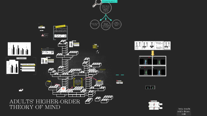 HIGHER-ORDER THEORY OF MIND by Claudie Peloquin on Prezi