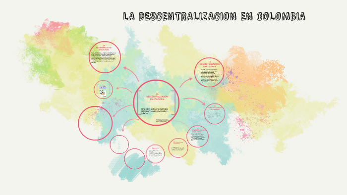 LA DESCENTRALIZACION EN COLOMBIA by on Prezi