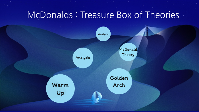 The Golden Arch Theory by 도훈 김 on Prezi